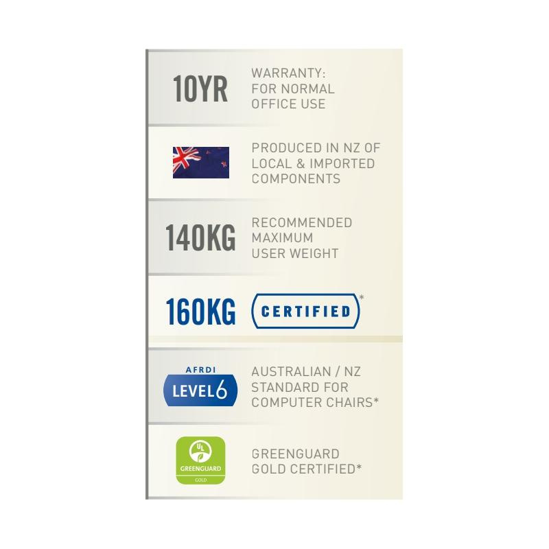 Spectrum 3 | Spectrum | Office Furniture Specialists Limited